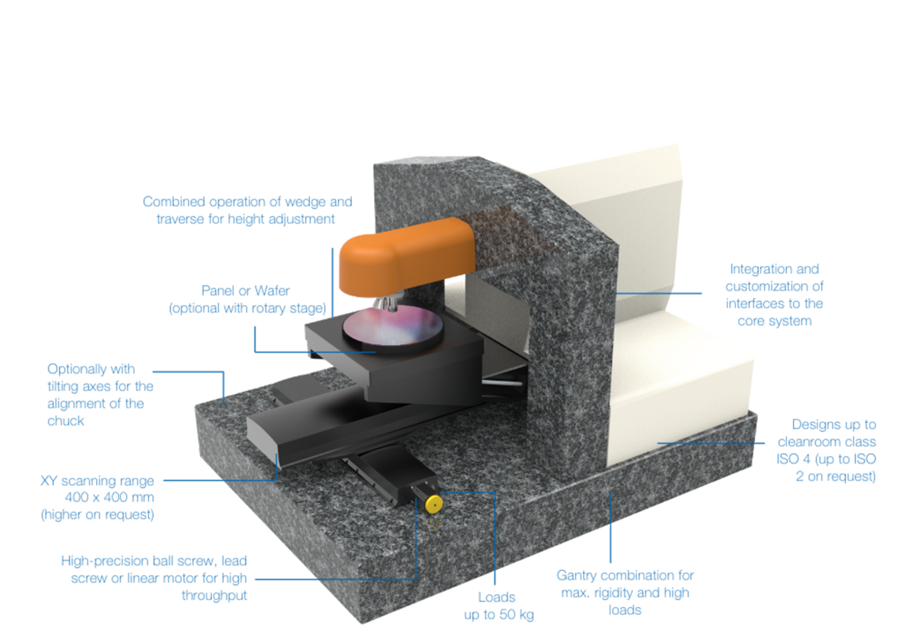 Wafer and Chip Inspection - Steinmeyer Mechatronik